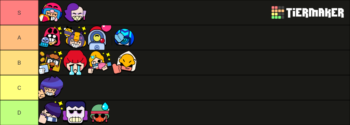 Brawlers épicos Tier List (Community Rankings) - TierMaker
