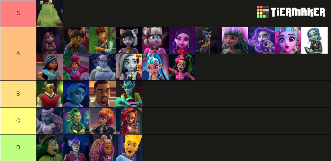 Monster High G3 Characters Tier List (Community Rankings) - TierMaker