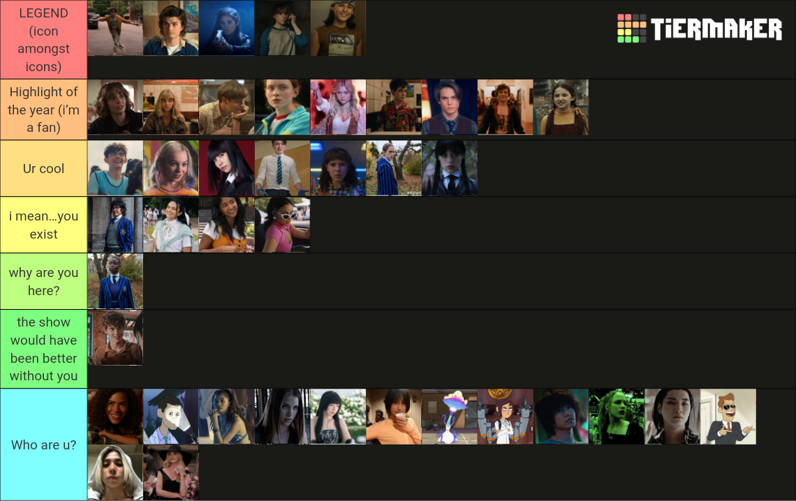 Netflix Characters Tier List (Community Rankings) - TierMaker
