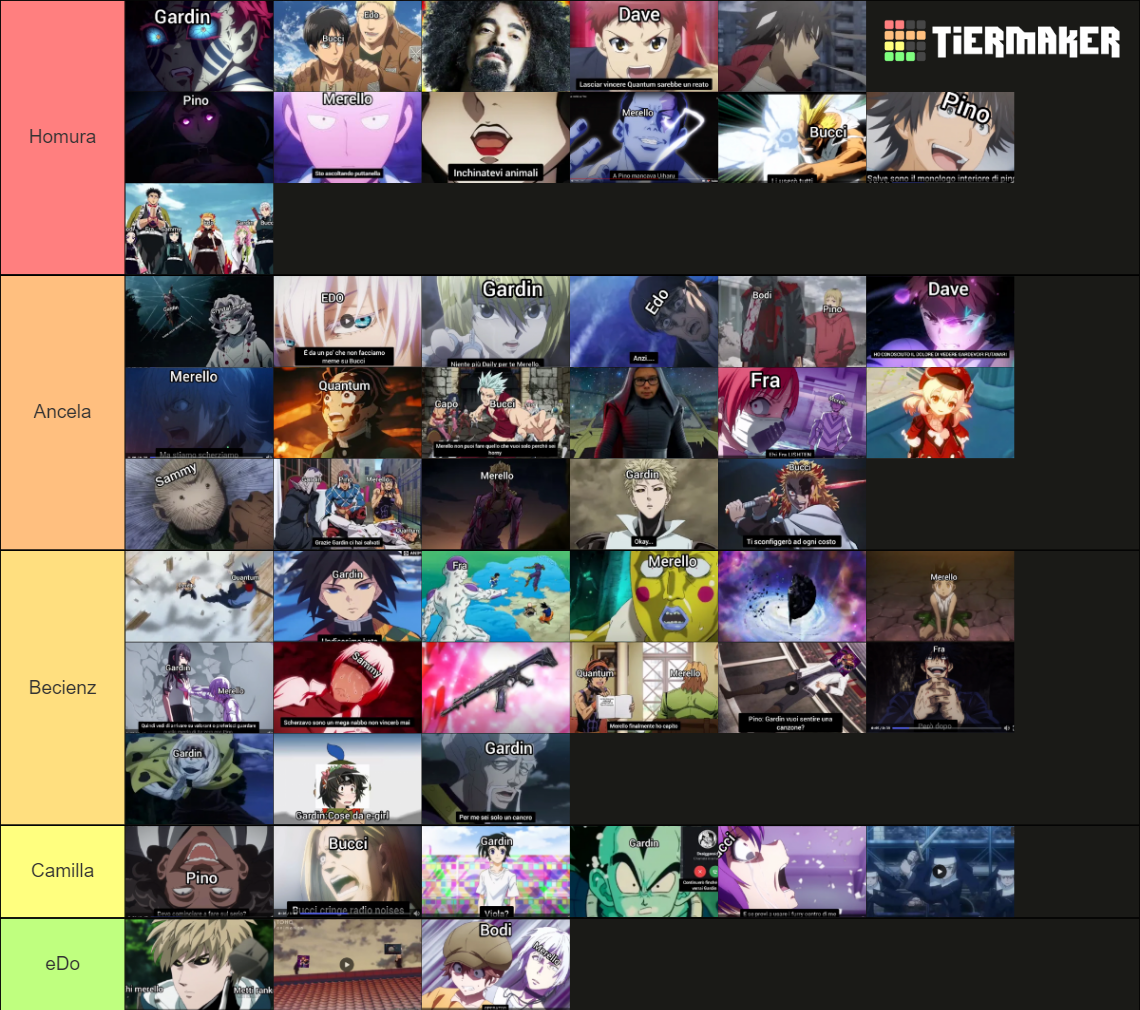 Video meme Tier List (Community Rankings) - TierMaker