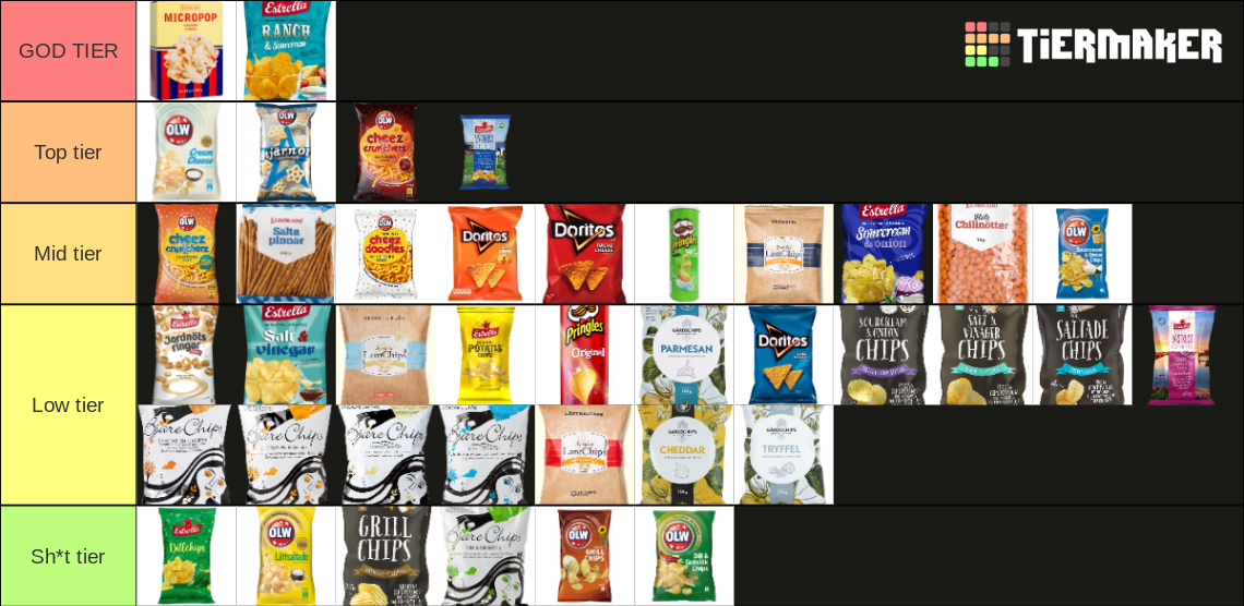 Svenska snacks Tier List (Community Rankings) - TierMaker