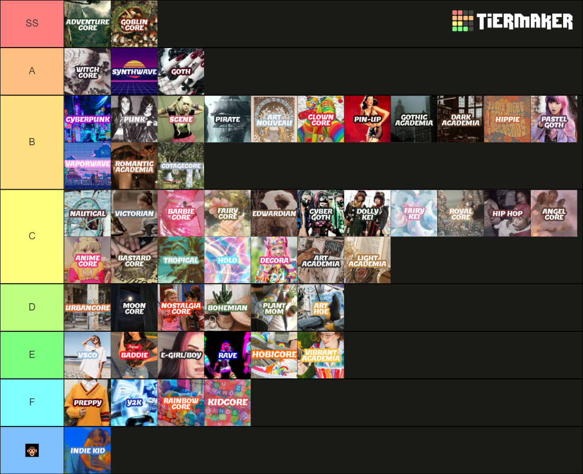 All Aesthetics Tier List (Community Rankings) - TierMaker