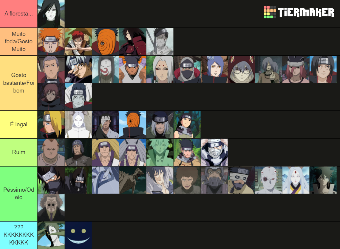 Naruto Villains Tier List (Community Rankings) - TierMaker