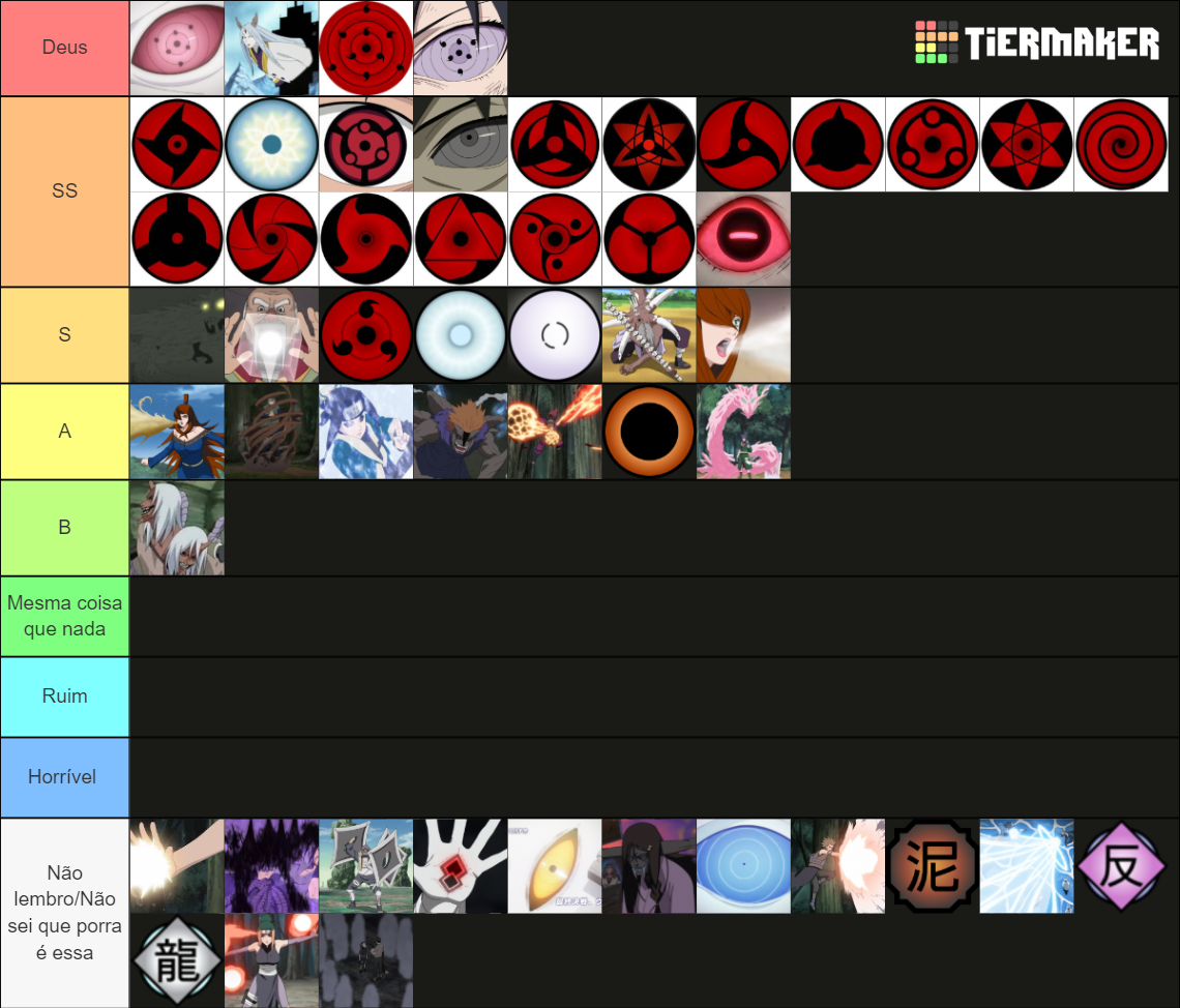 Ranking all Kekkei Genkai Tier List (Community Rankings) - TierMaker