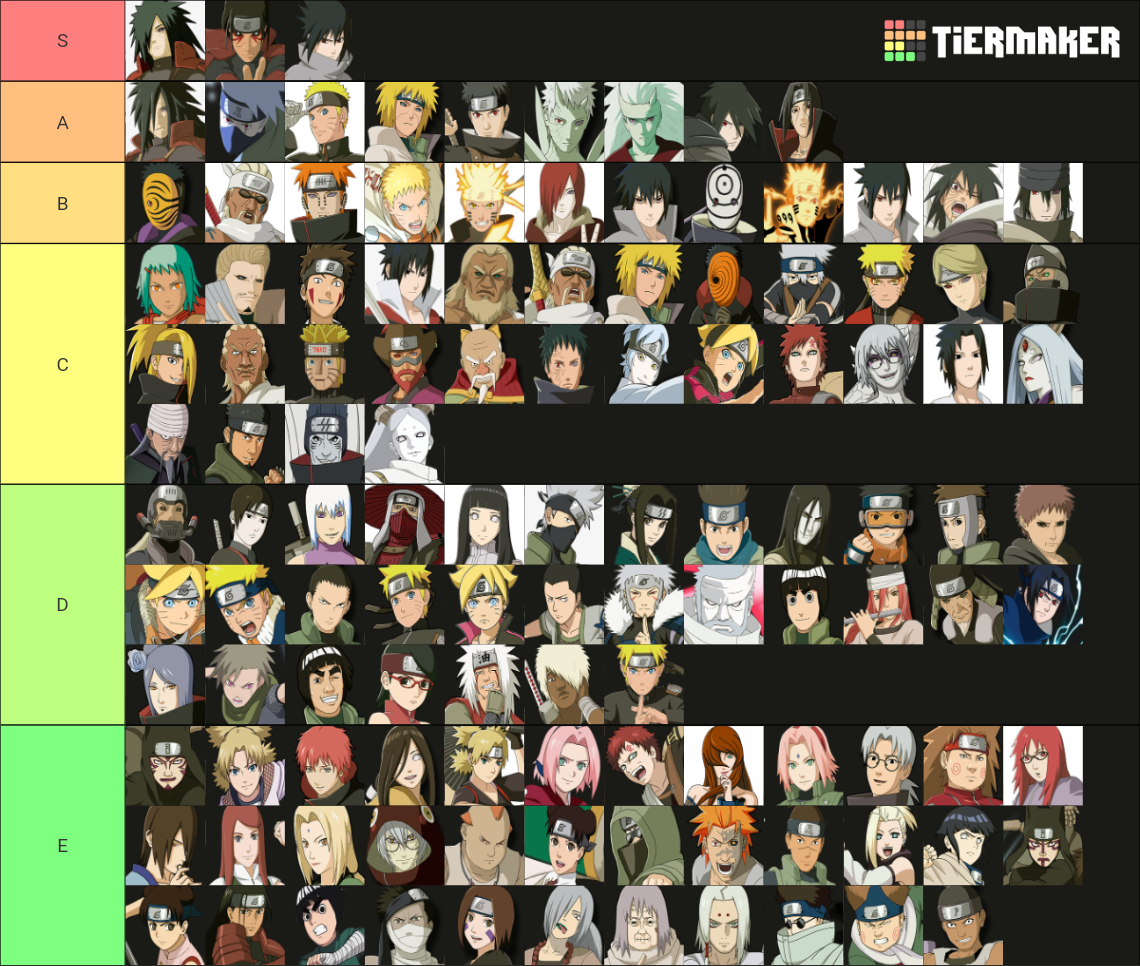 Naruto Storm 4 Playable Characters Tier List (Community Rankings ...