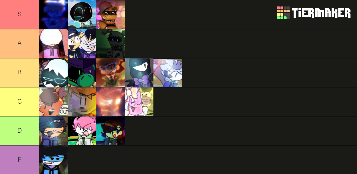 The definitive bfy Tier List (Community Rankings) - TierMaker