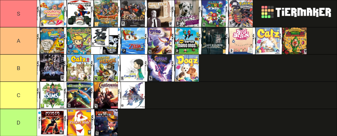 Nintendo DS Games (+100) Tier List (Community Rankings) - TierMaker