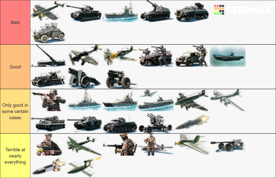 Call of War Tier List (Community Rankings) - TierMaker