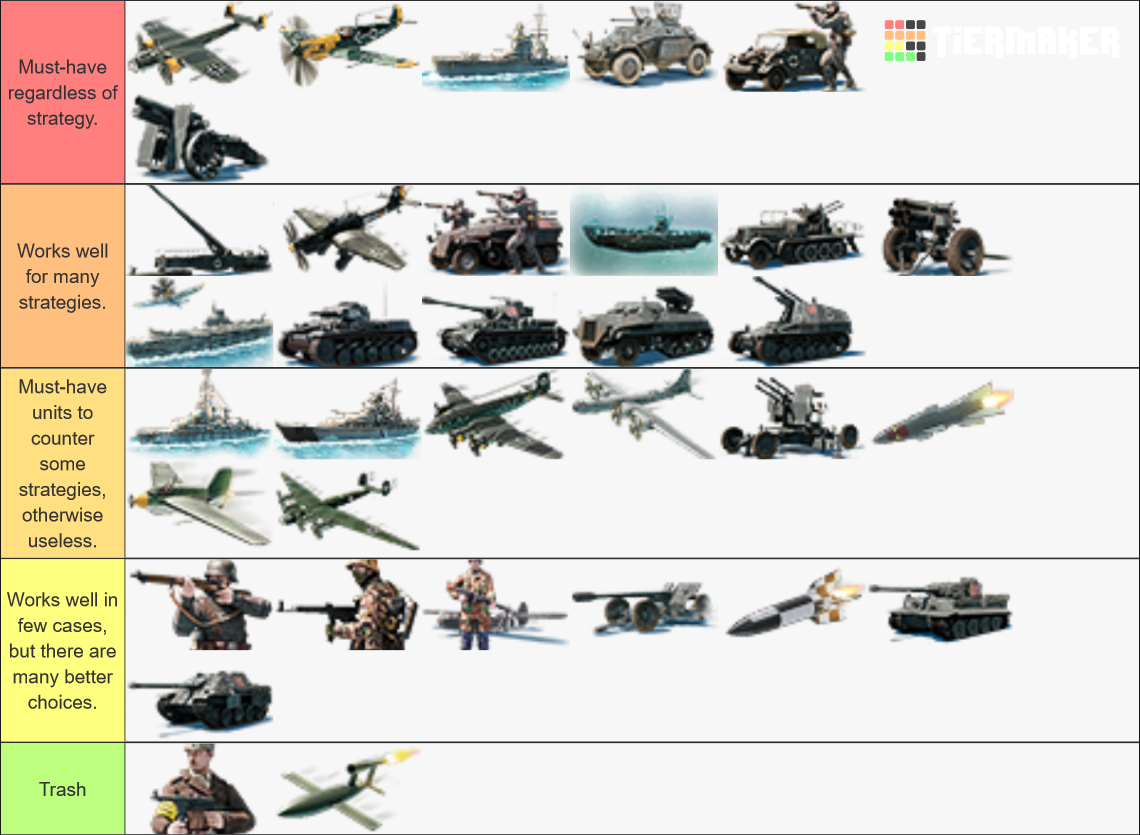 Call of War Tier List (Community Rankings) - TierMaker