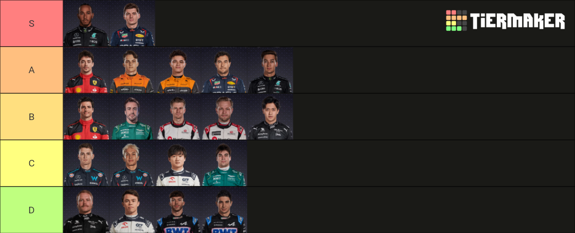 Formula 1 2023 Driver Lineup Tier List (Community Rankings) - TierMaker