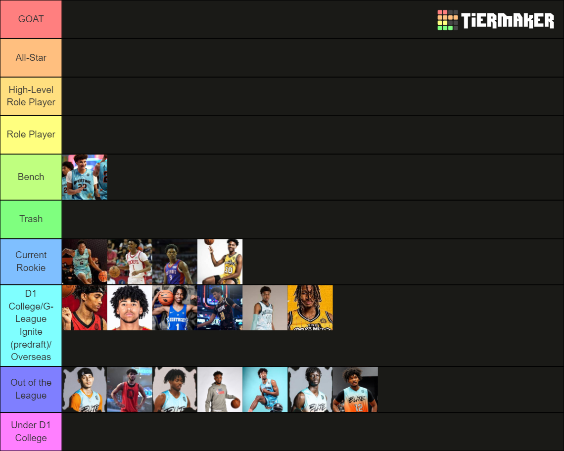 OTE 2022 Performance. Tier List (Community Rankings) - TierMaker