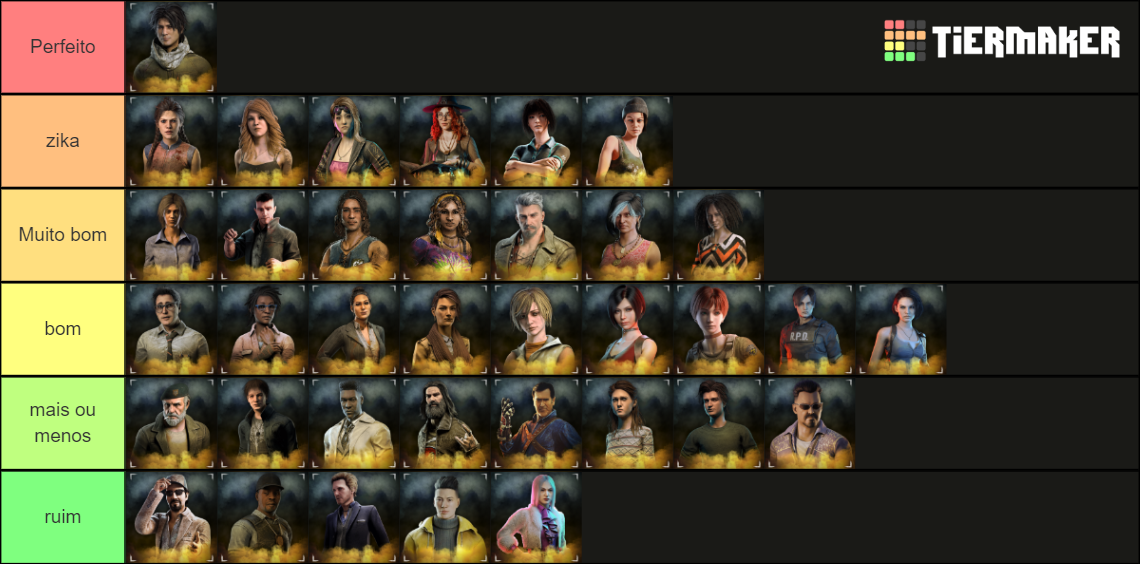 DBD Survivors Tier List (Community Rankings) - TierMaker