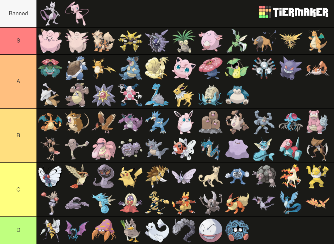 Pokemon From Kanto Tier List (Community Rankings) - TierMaker