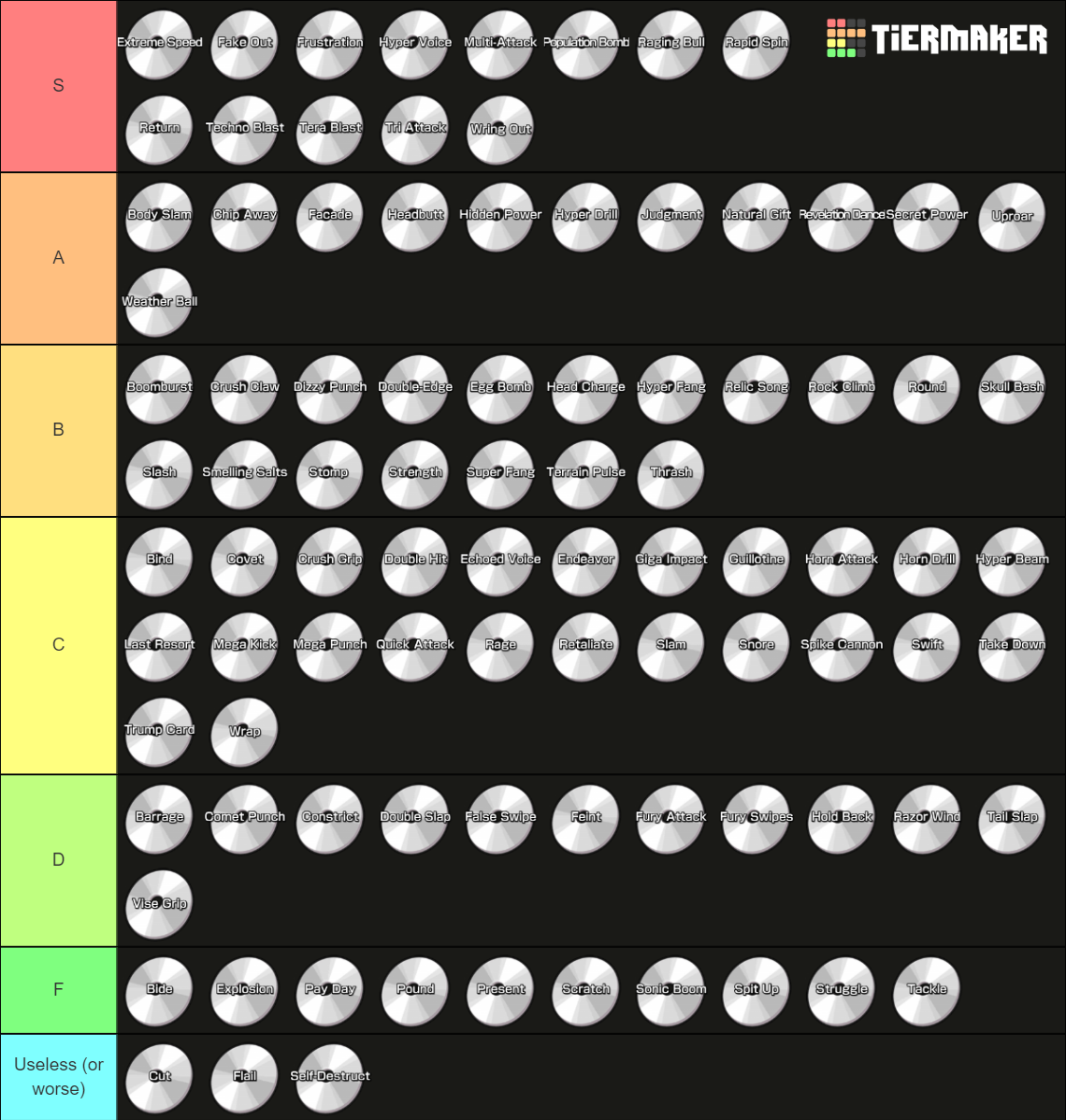 Pokémon Damage Moves (Gen 9) Tier List (Community Rankings) - TierMaker