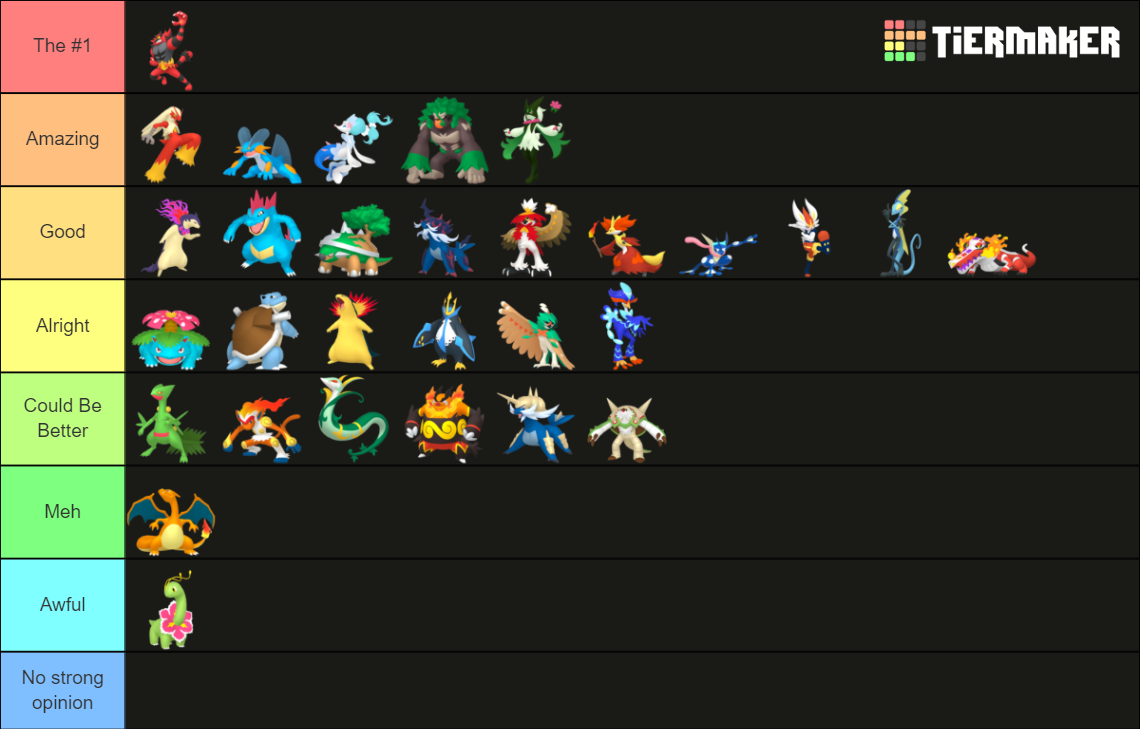 Starter Pokemon Tier List (Community Rankings) - TierMaker