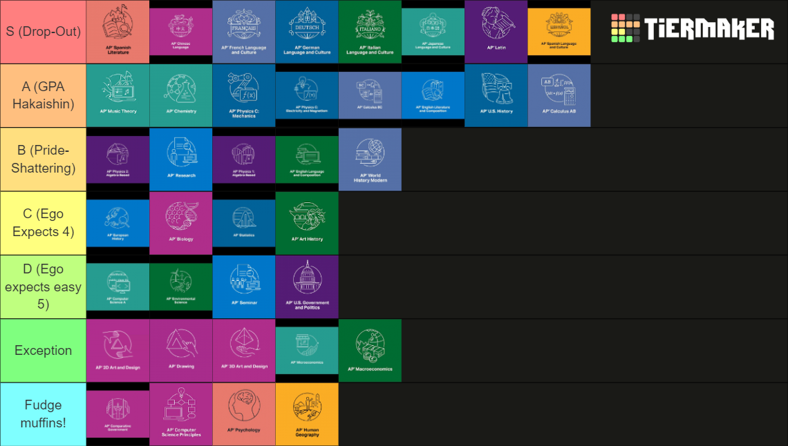 AP Classes Tier List (Community Rankings) - TierMaker