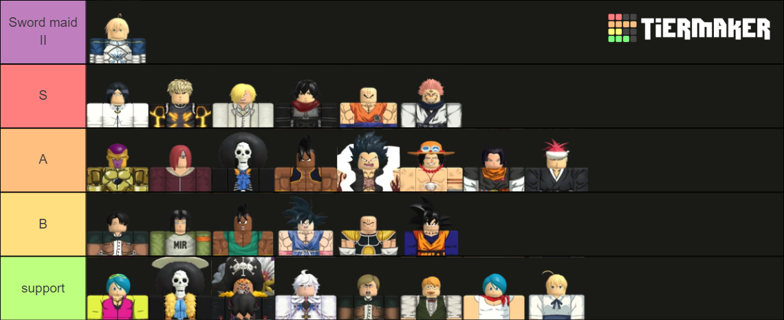 ASTD Noob TL Tier List (Community Rankings) - TierMaker