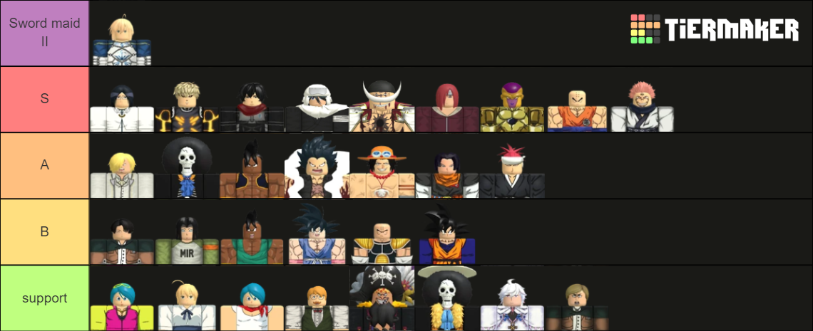 ASTD Noob TL Tier List (Community Rankings) - TierMaker