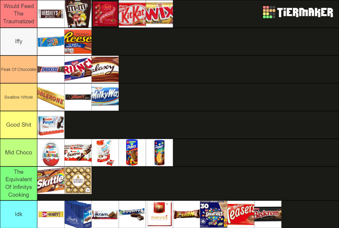 Ultimate Chocolate TierList Tier List (Community Rankings) - TierMaker