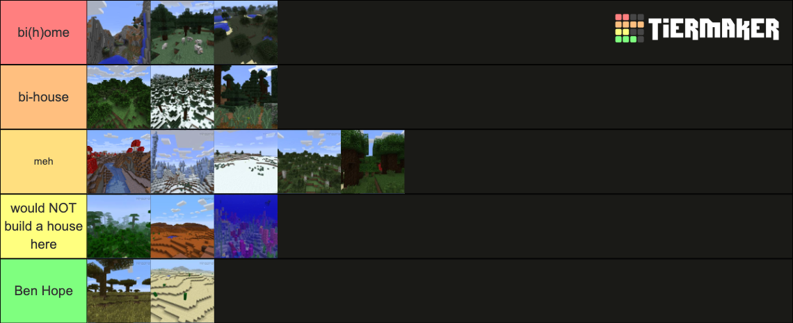 Minecraft Biomes Tier List (Community Rankings) - TierMaker