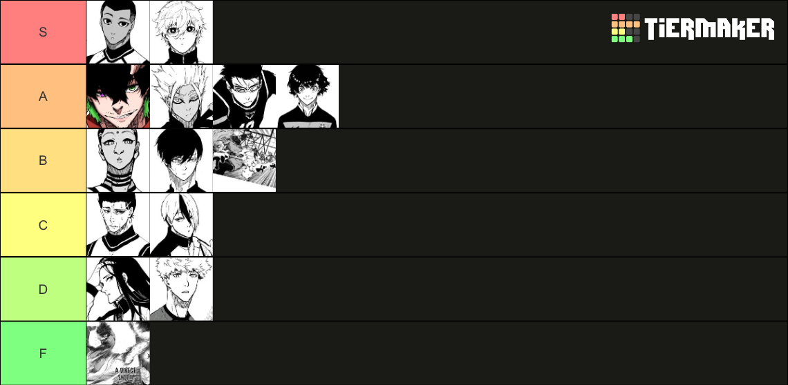 Striker Odyssey (AIKU update) Tier List (Community Rankings) - TierMaker