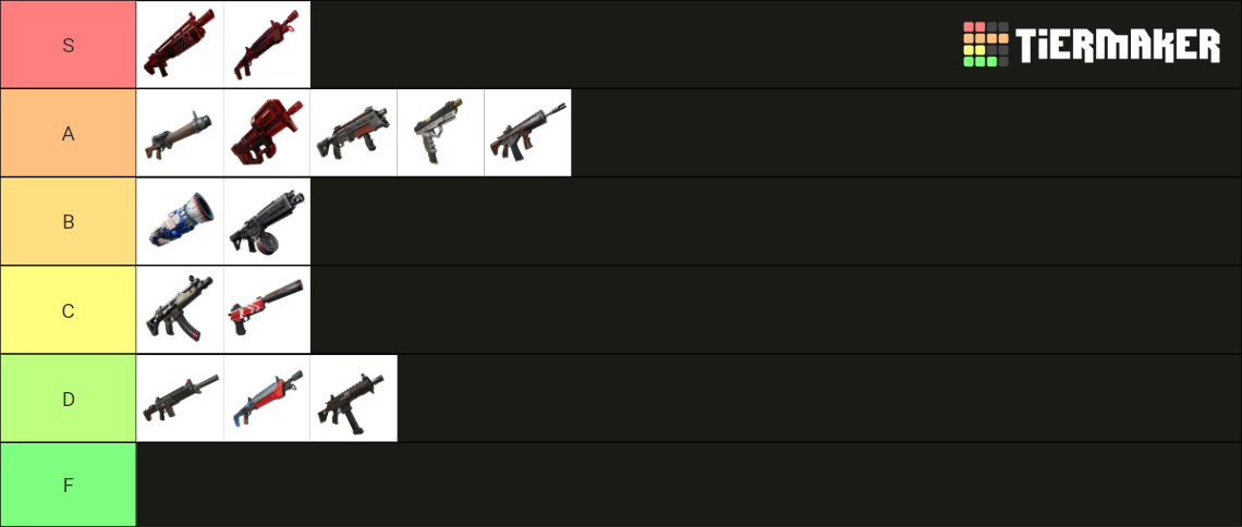 Fortnite Chapter 4 Season 3 Weapons [As of Now] Tier List (Community ...