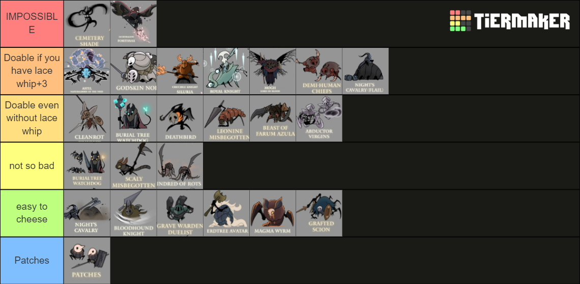Silksong bosses (DLC INCLUDED) Tier List (Community Rankings) - TierMaker