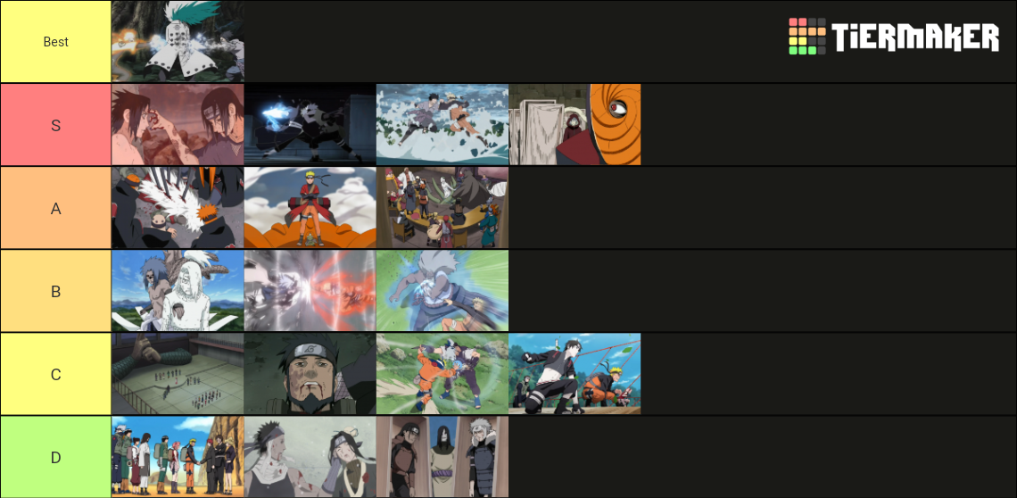 All Naruto Arcs Tier List (Community Rankings) - TierMaker