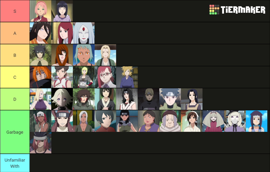 Naruto Waifu Tier List (Community Rankings) - TierMaker