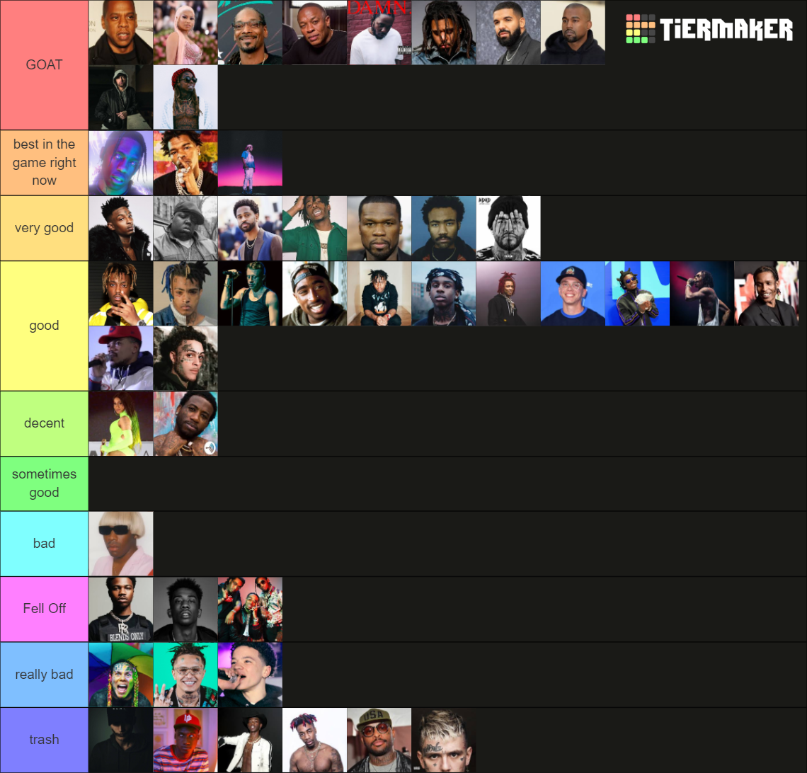 best rappers Tier List (Community Rankings) - TierMaker