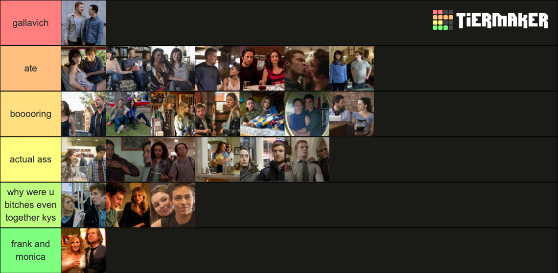 Shameless Couples Tier List (Community Rankings) - TierMaker