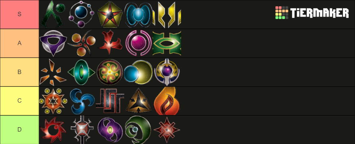 TI4 Faction (with Keleres) Tier List (Community Rankings) - TierMaker
