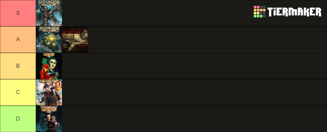 Bioshock Games and DLC Tier List (Community Rankings) - TierMaker