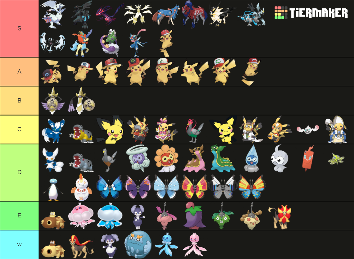 Pokemon Gender and Alternate Form Differences Tier List (Community ...