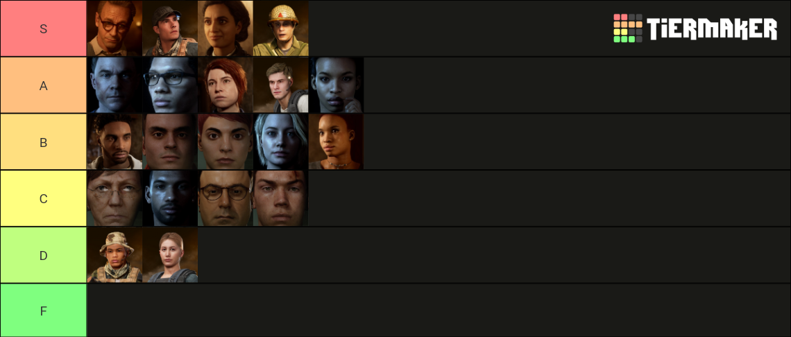 Dark Pictures Anthology Characters (Season 1) Tier List (Community ...