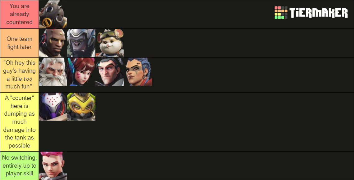 OW2 Characters (up to Ramattra) Tier List (Community Rankings) - TierMaker