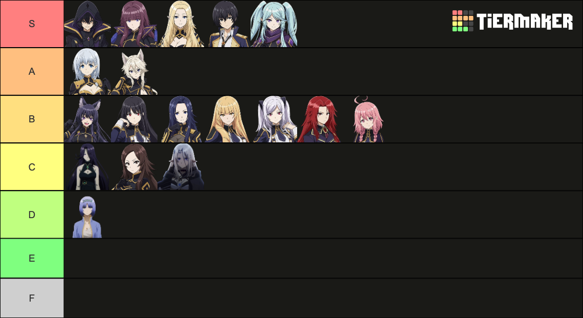 Best Girl in The Eminence in Shadow Tier List (Community Rankings ...