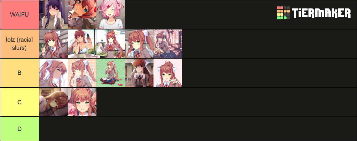 DDLC characters Tier List (Community Rankings) - TierMaker