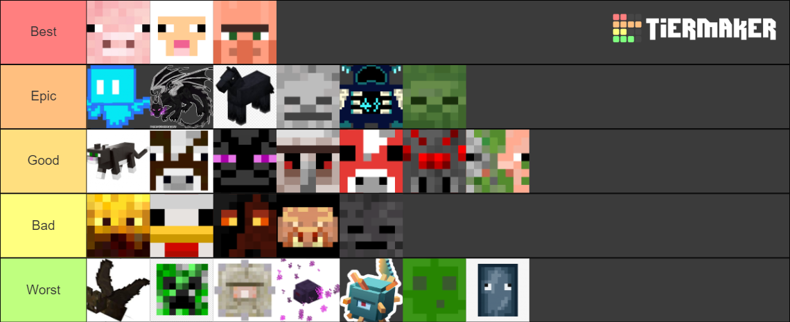 Minecraft Entities Tier List (Community Rankings) - TierMaker
