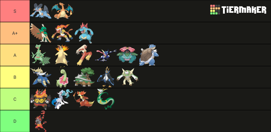 Starter Final Forms Tier List (Community Rankings) - TierMaker