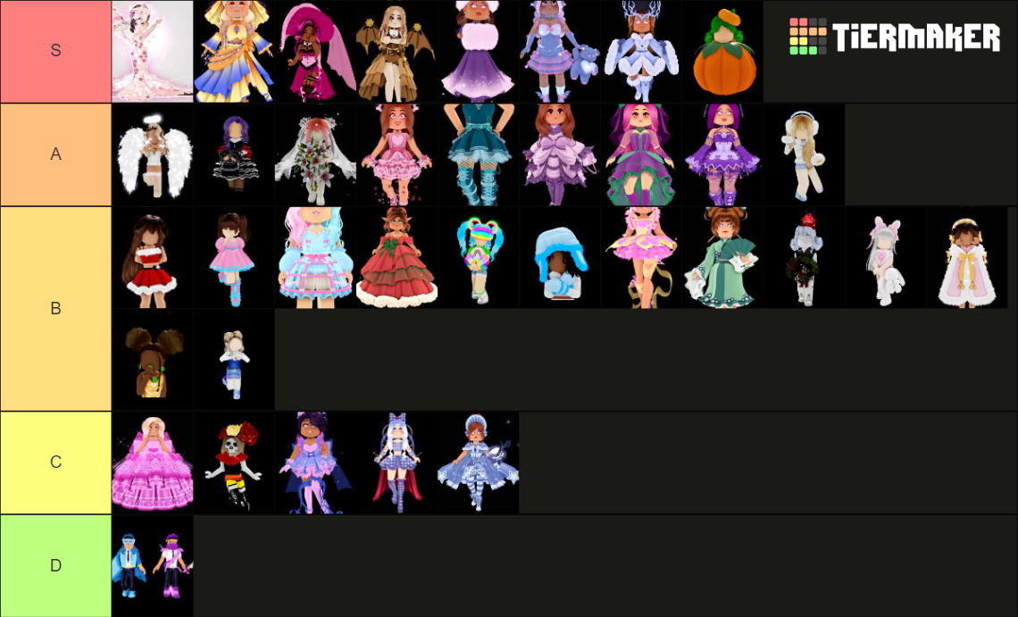 Royale High Sets (Updated Summer 23 before the new school) Tier List ...