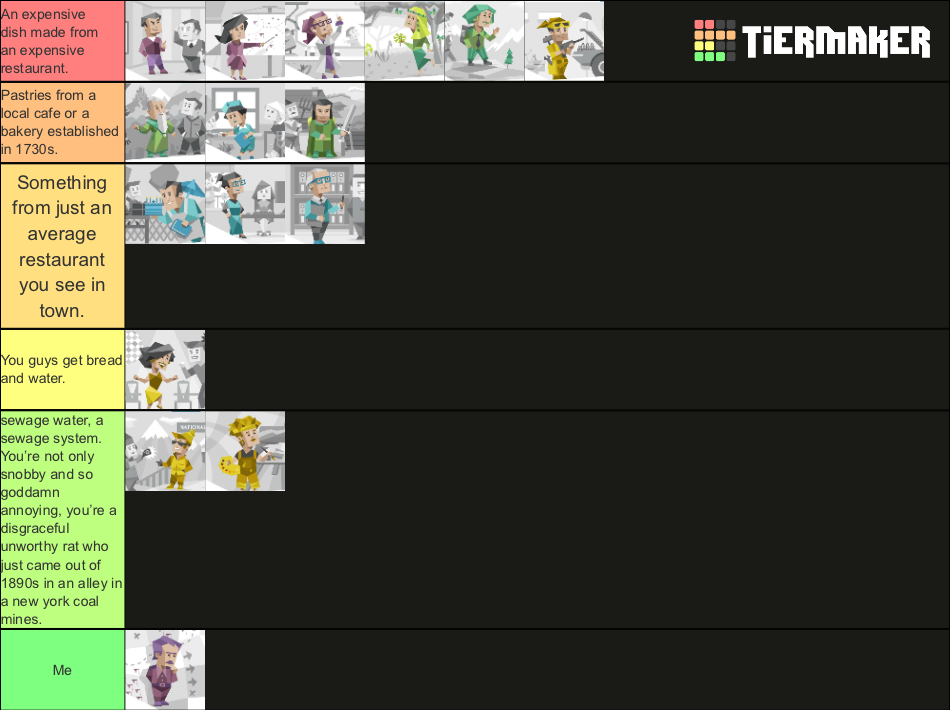 16 personalities Tier List (Community Rankings) - TierMaker