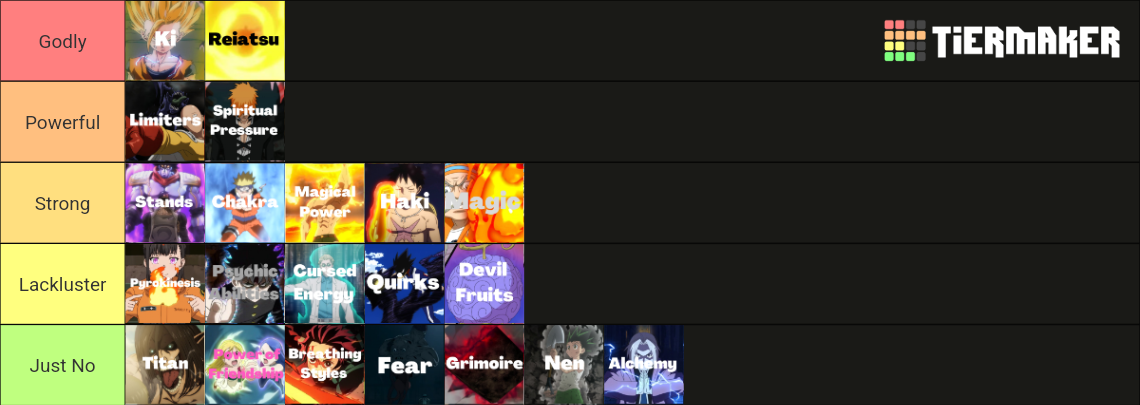 Power Systems (Anime) Tier List (Community Rankings) - TierMaker