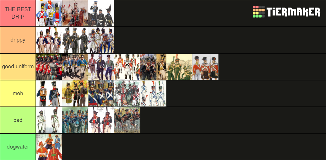 Napoleonic Uniforms Tierlist Tier List (Community Rankings) - TierMaker