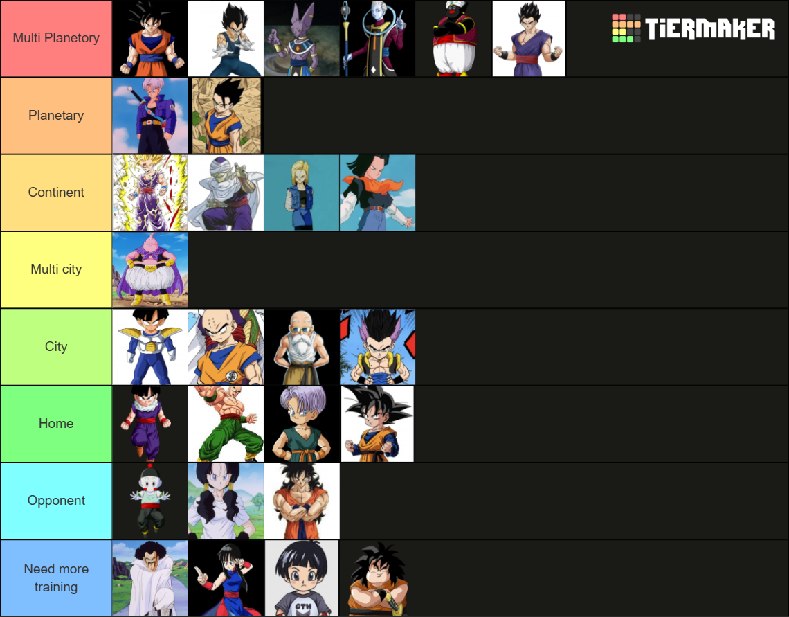 Z fighter Tier List (Community Rankings) - TierMaker
