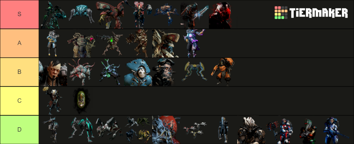 Warframe Bosses Tier List (Community Rankings) - TierMaker