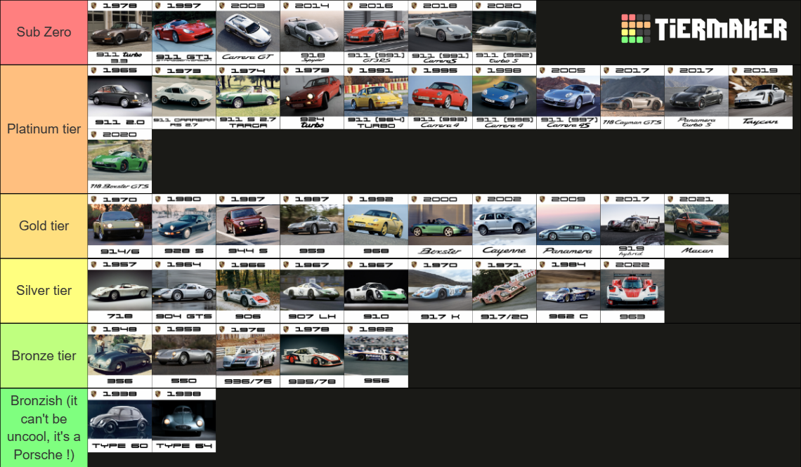 A lot of Porsche Tier List (Community Rankings) - TierMaker