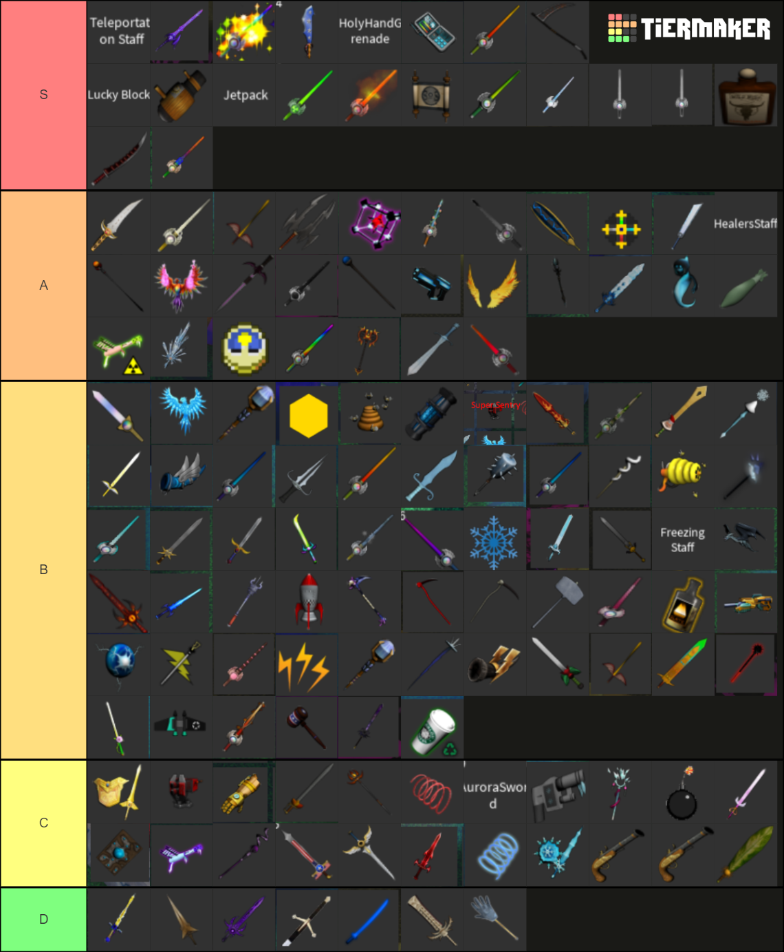 gbe gears Tier List (Community Rankings) - TierMaker