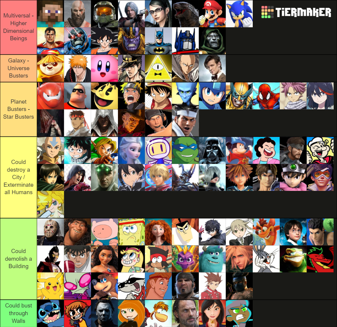 100 STRONGEST CHARACTERS Tier List (Community Rankings) - TierMaker