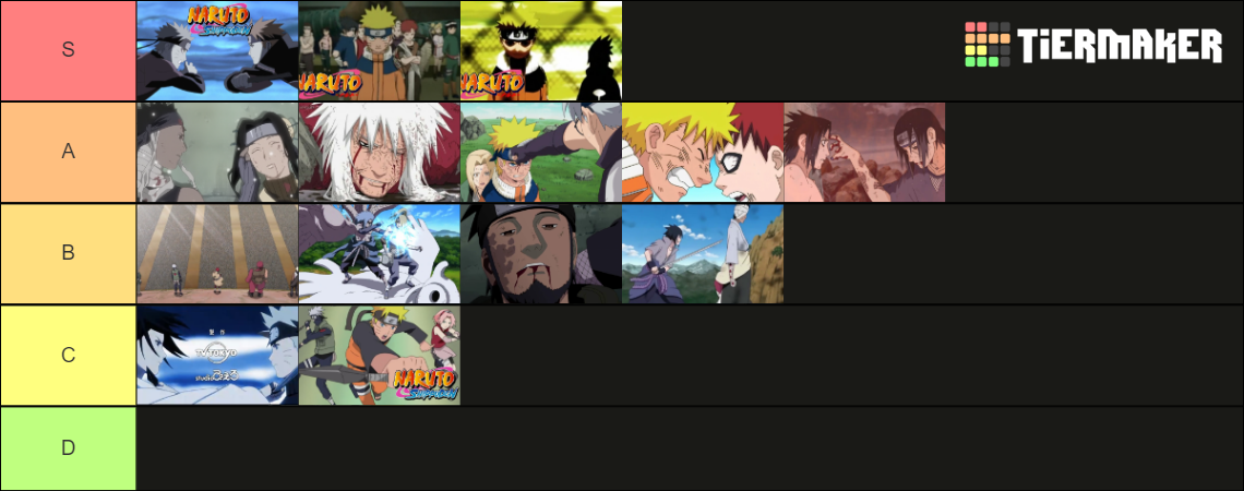Naruto/Naruto Shippuden Arcs Tier List (Community Rankings) - TierMaker
